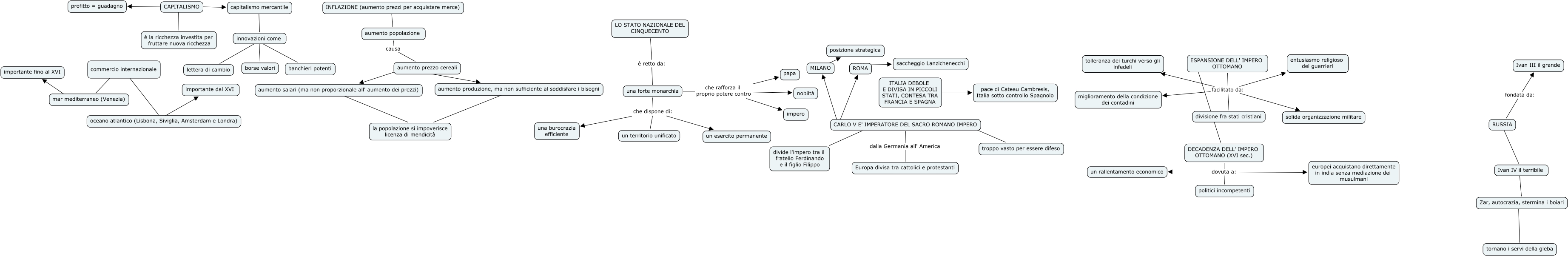 schema 5